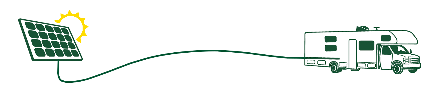 RV Solar Panels: Power Your Adventures